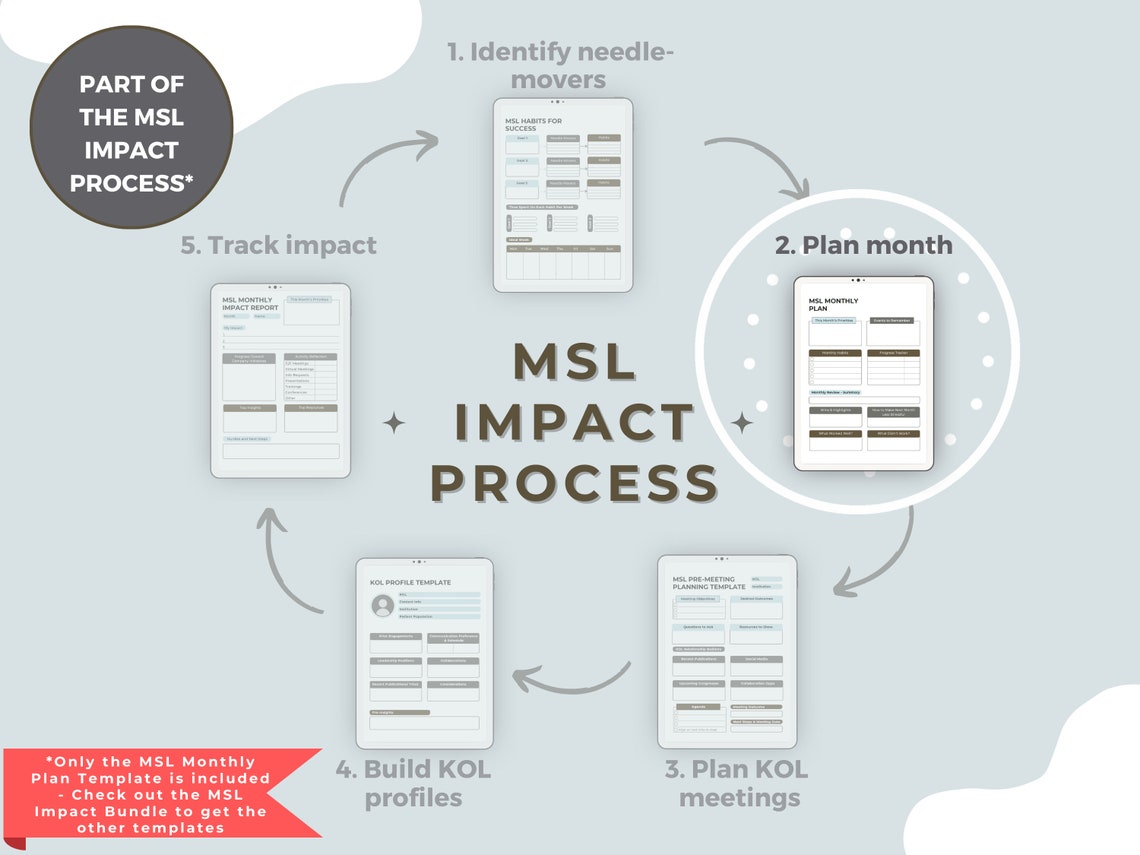 Medical Science Liaison Monthly Plan Template, Editable PDF, MSL ...