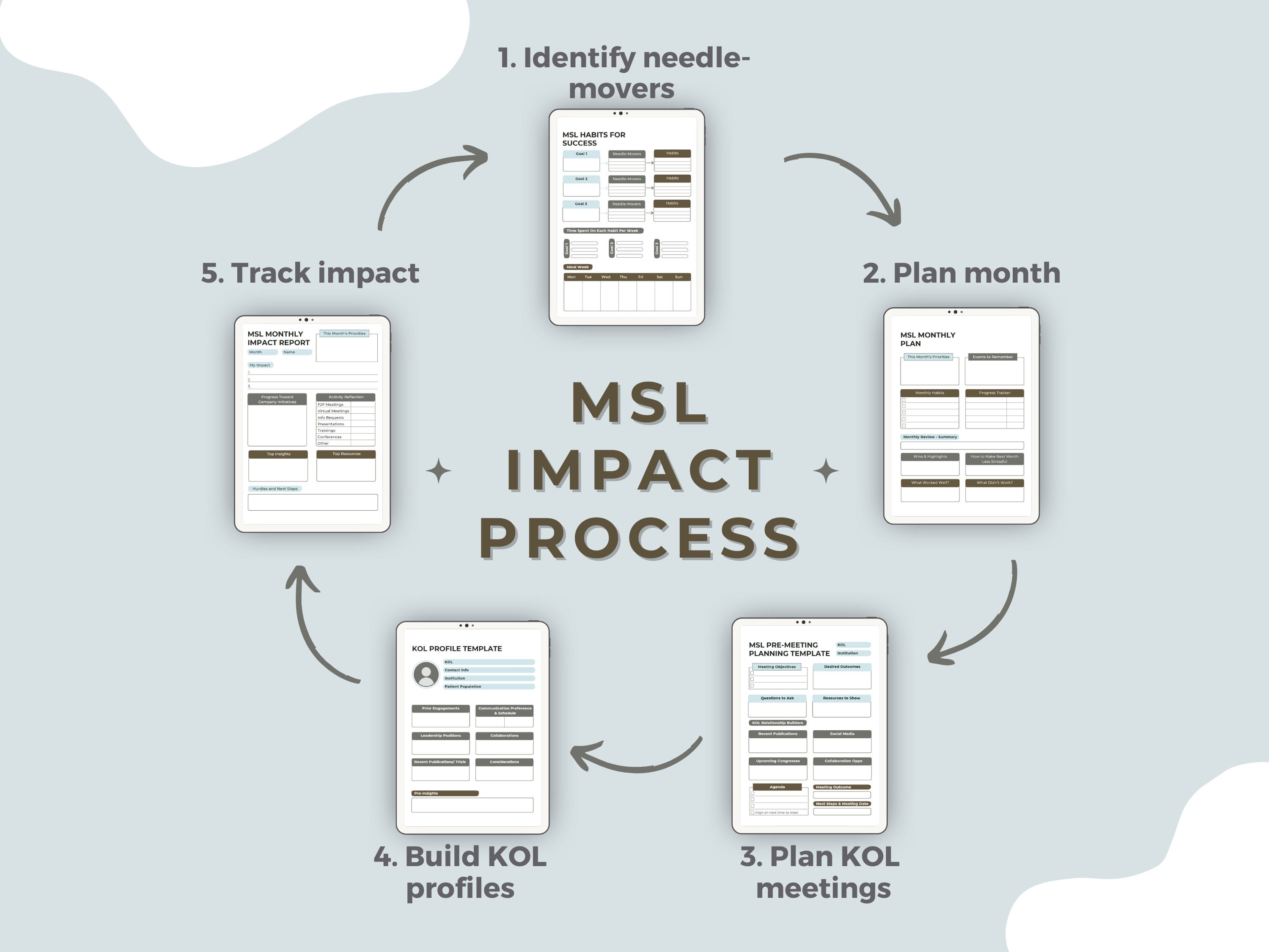 Medical Science Liaison Impact Bundle, MSL Medical Affairs Templates ...