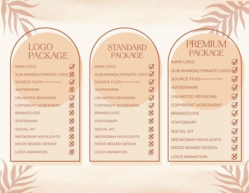 I Will Create Custom Logo Design for Your Business, Professional Logo ...