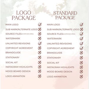 I Will Create a Custom Logo Design for Your Business Professional Logo ...