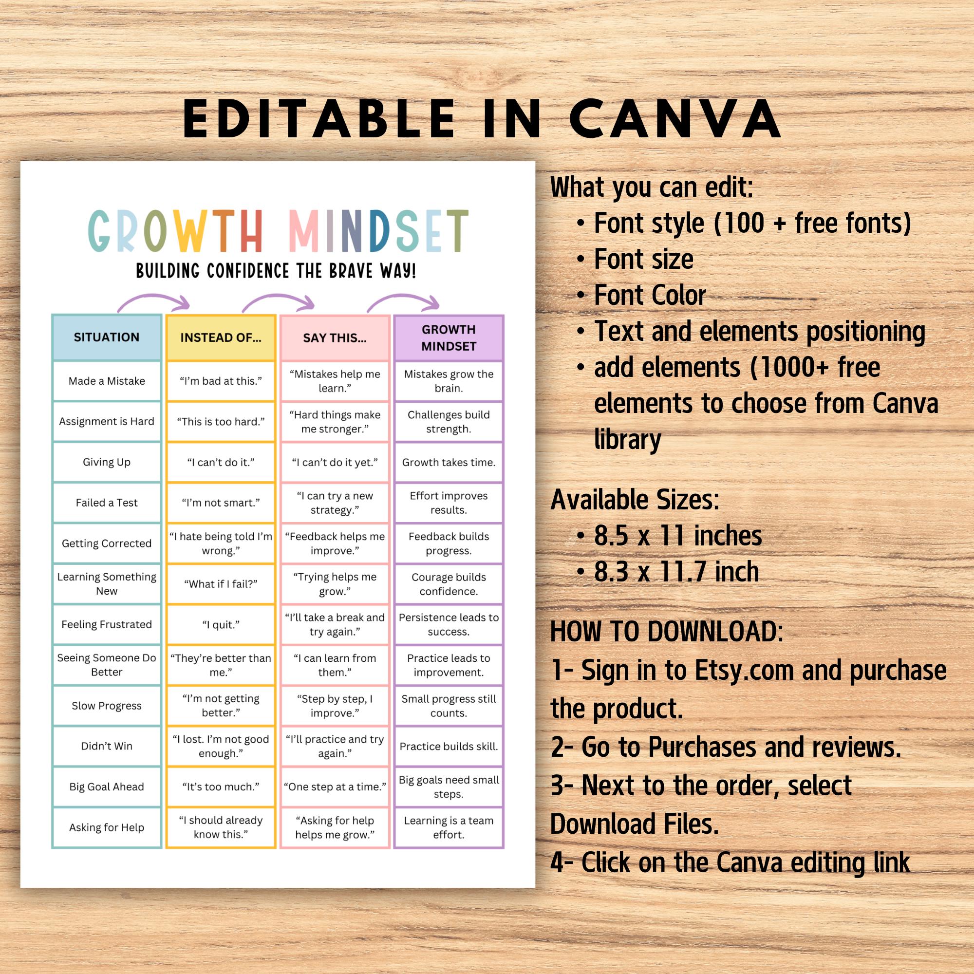 Editable Growth Mindset Chart, Positive Self Talk, Kids Positive ...
