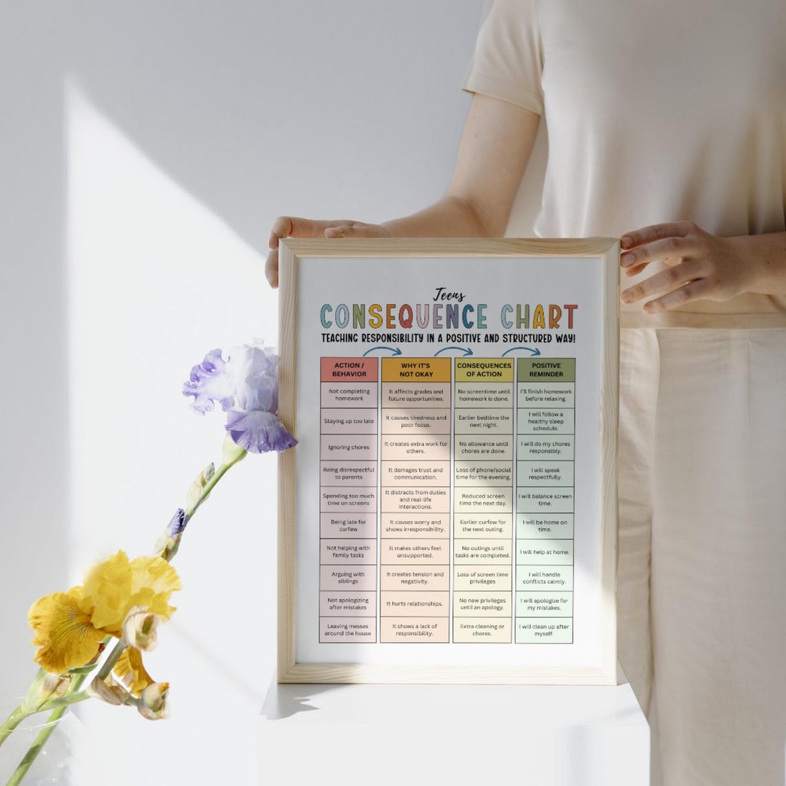 Editable Behavior Consequence Chart, Consequence of Actions Chart ...