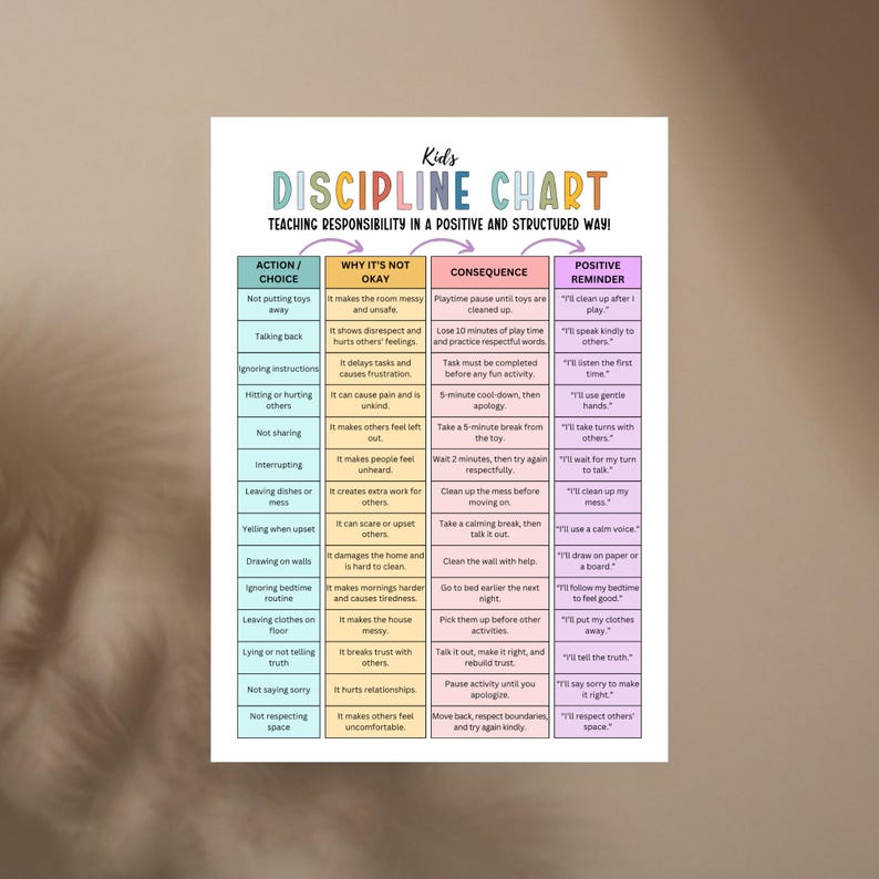 Editable Kids Discipline Chart, Good Behavior Chart, Behavior ...