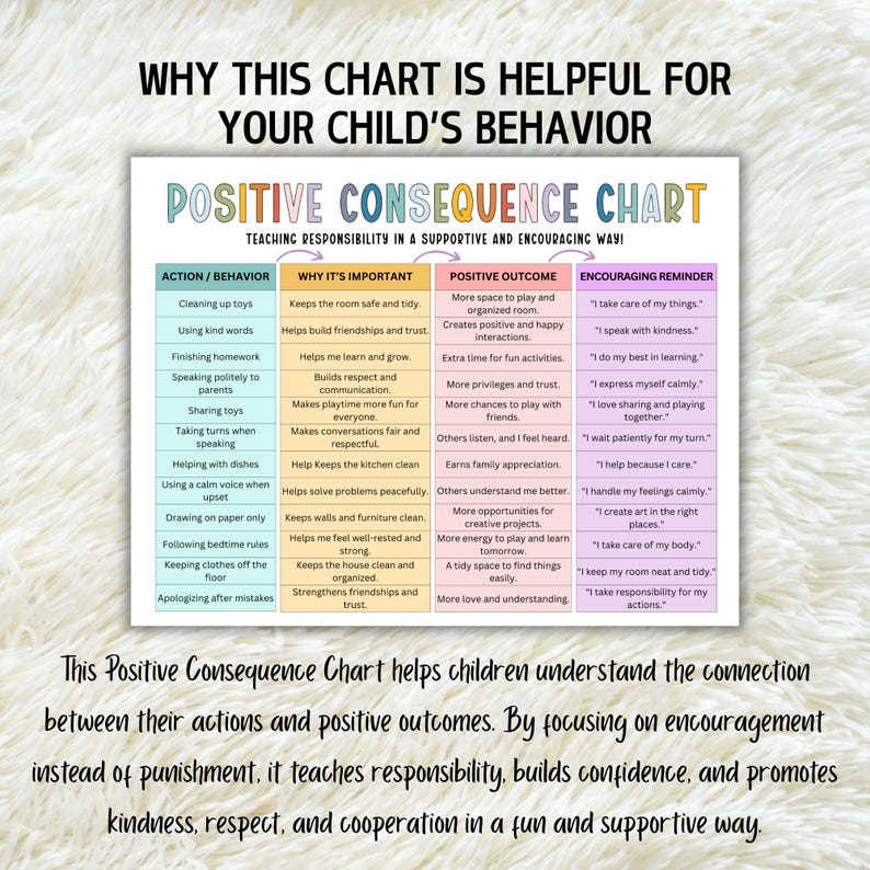 Editable Behavior Consequence Chart, Action Consequence Chart for Kids ...