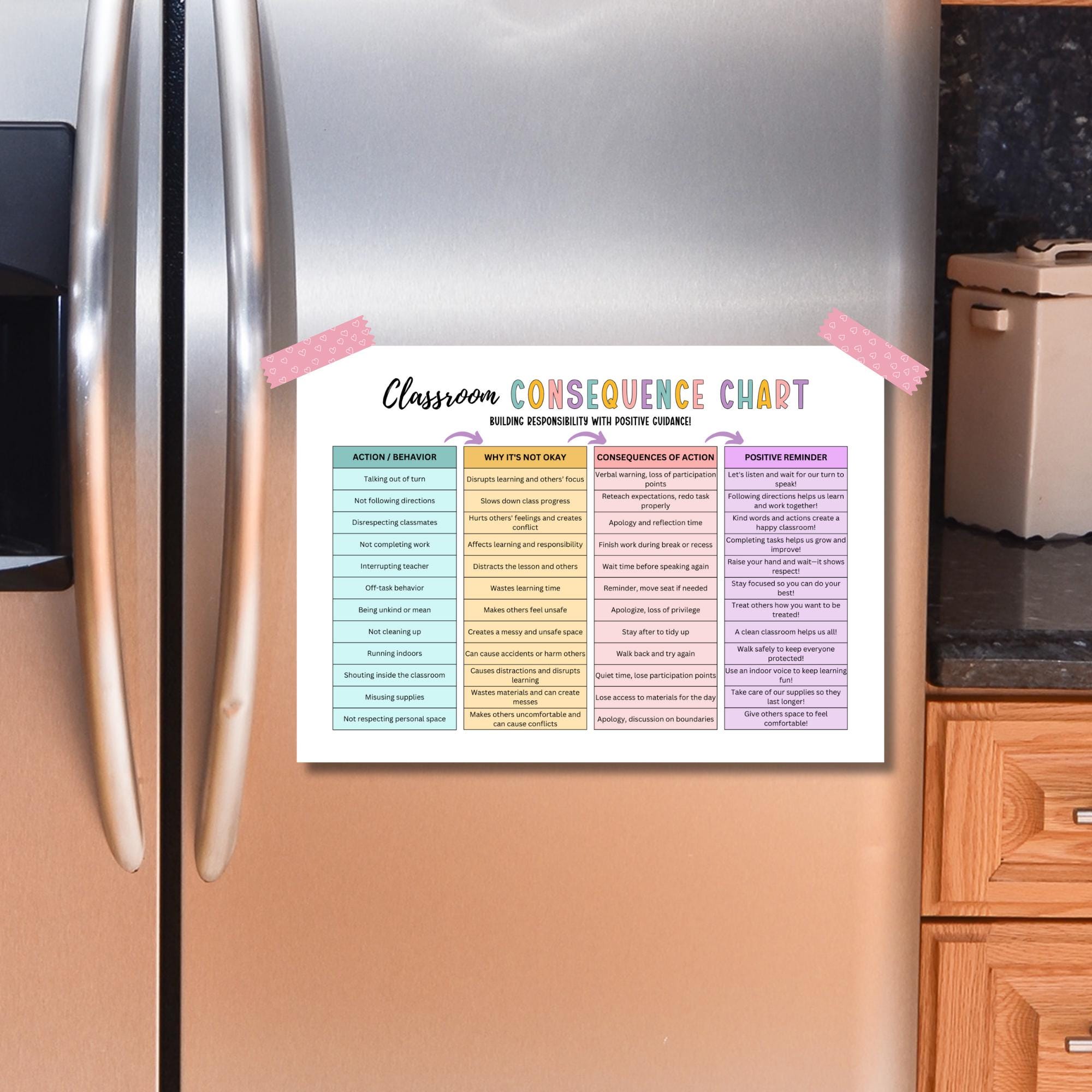 Editable Behavior Consequence Chart, Classroom Consequence Chart, Good ...