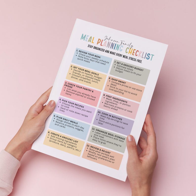 Editable Meal Planning Checklist, Meal Planning Chart, Kitchen Meal ...