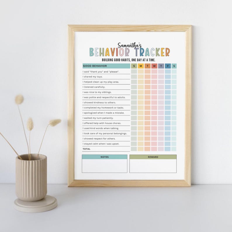 Editable Behavior Consequence Chart for Kids, Good Behavior Tracker ...