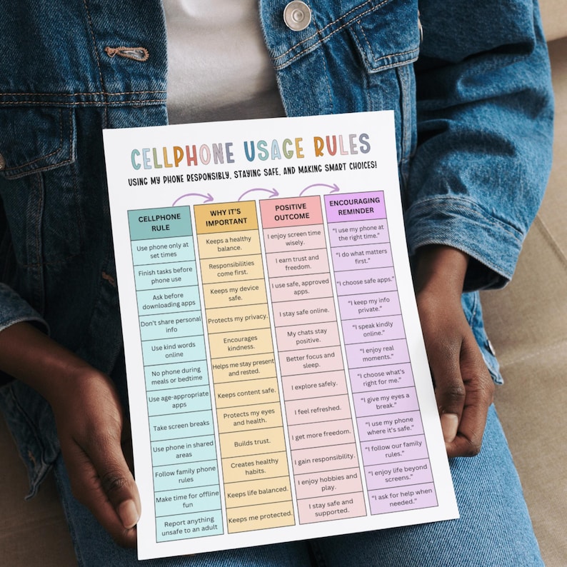 Cellphone Rules for Kids Teens, Phone Usage Chart Agreement, Cellphone ...