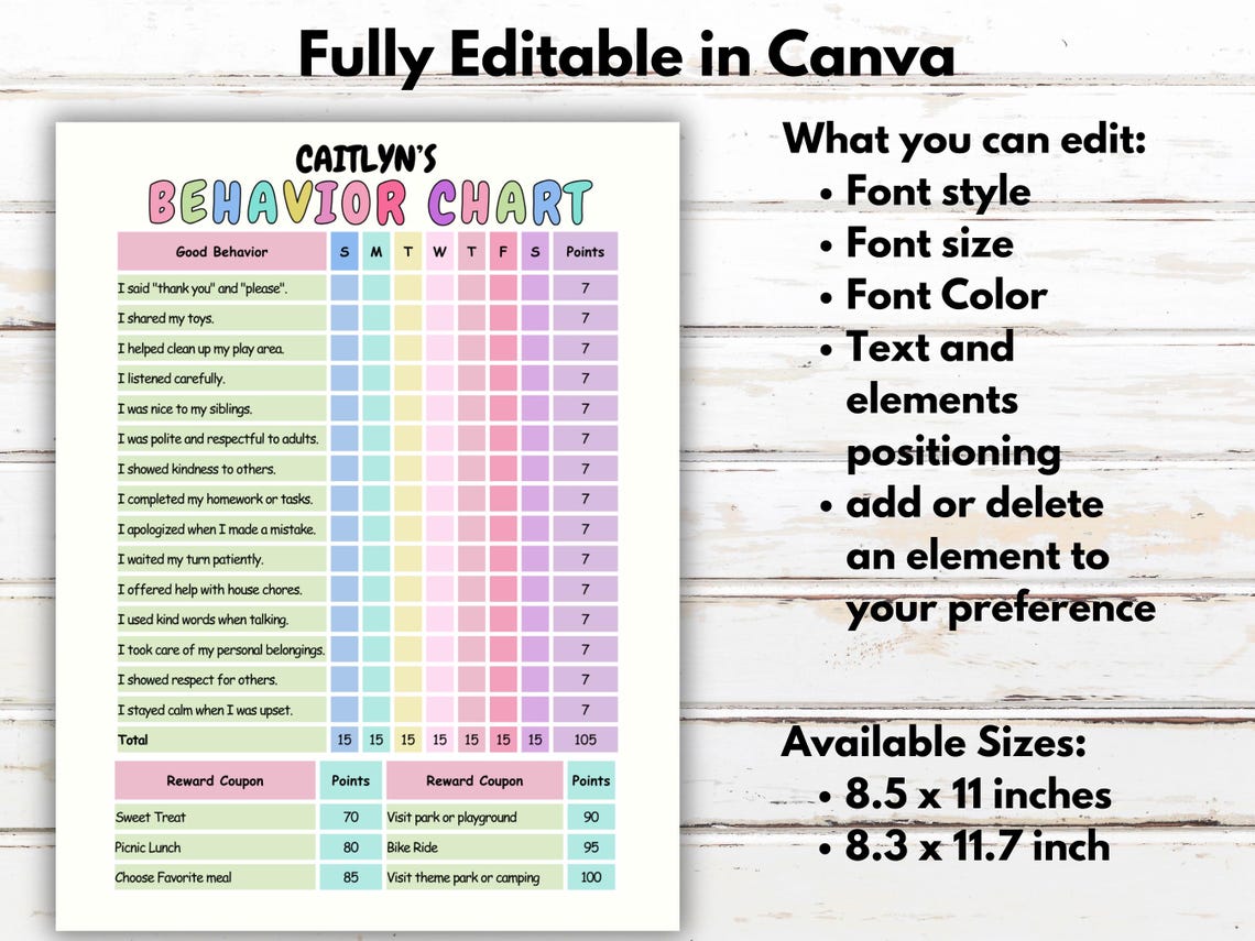 Editable Kids Behavior Chart, Behavior Tracker, Behavior Checklist ...