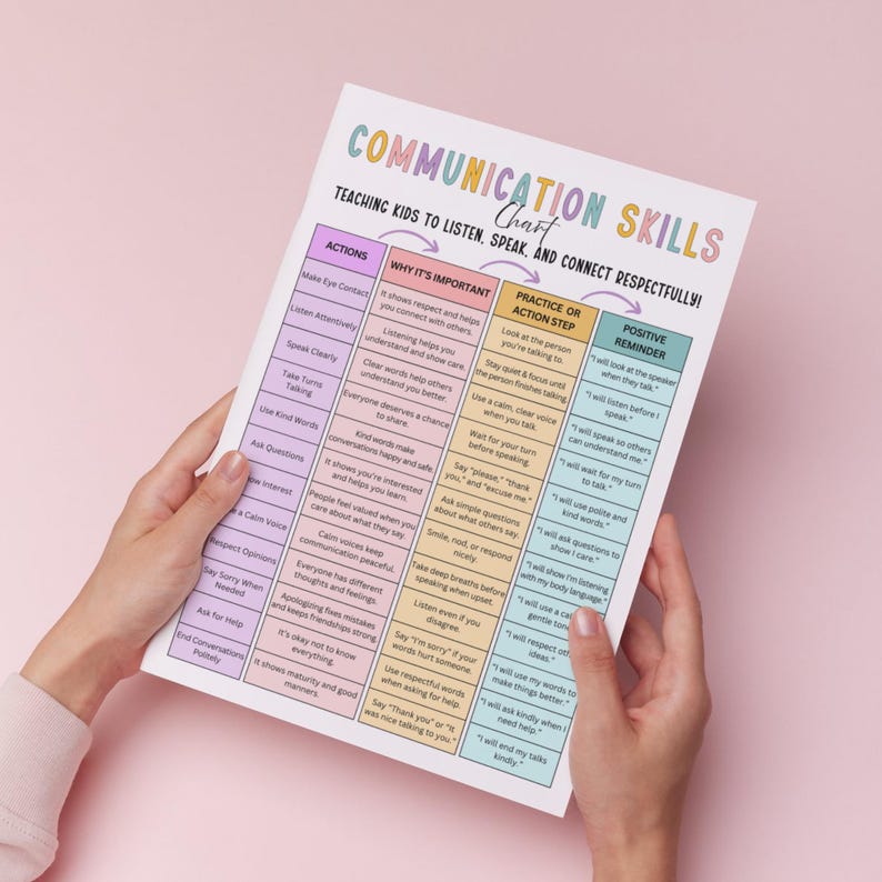 Communication Skills Chart for Kids, Communication Skills Checklist ...