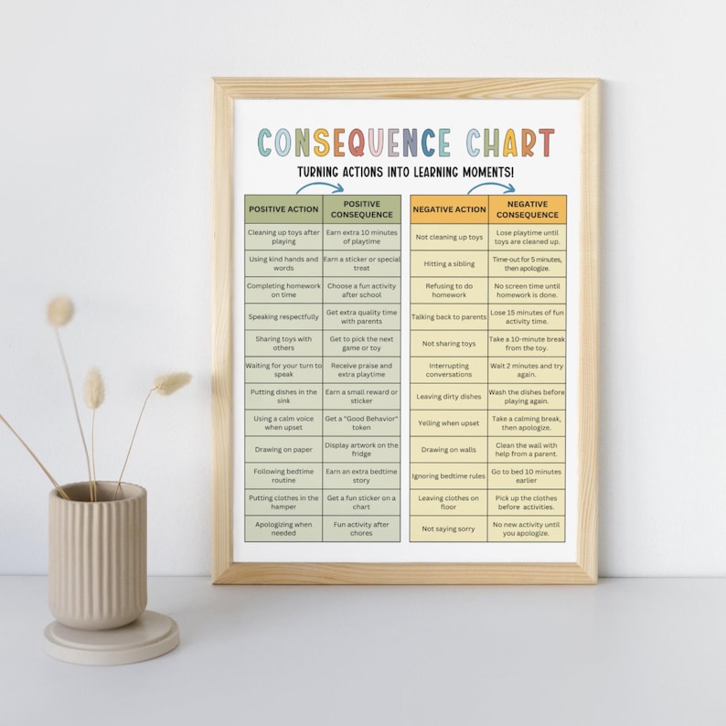 Kids Behavior Consequence Chart, Positive Negative Behavior Action ...