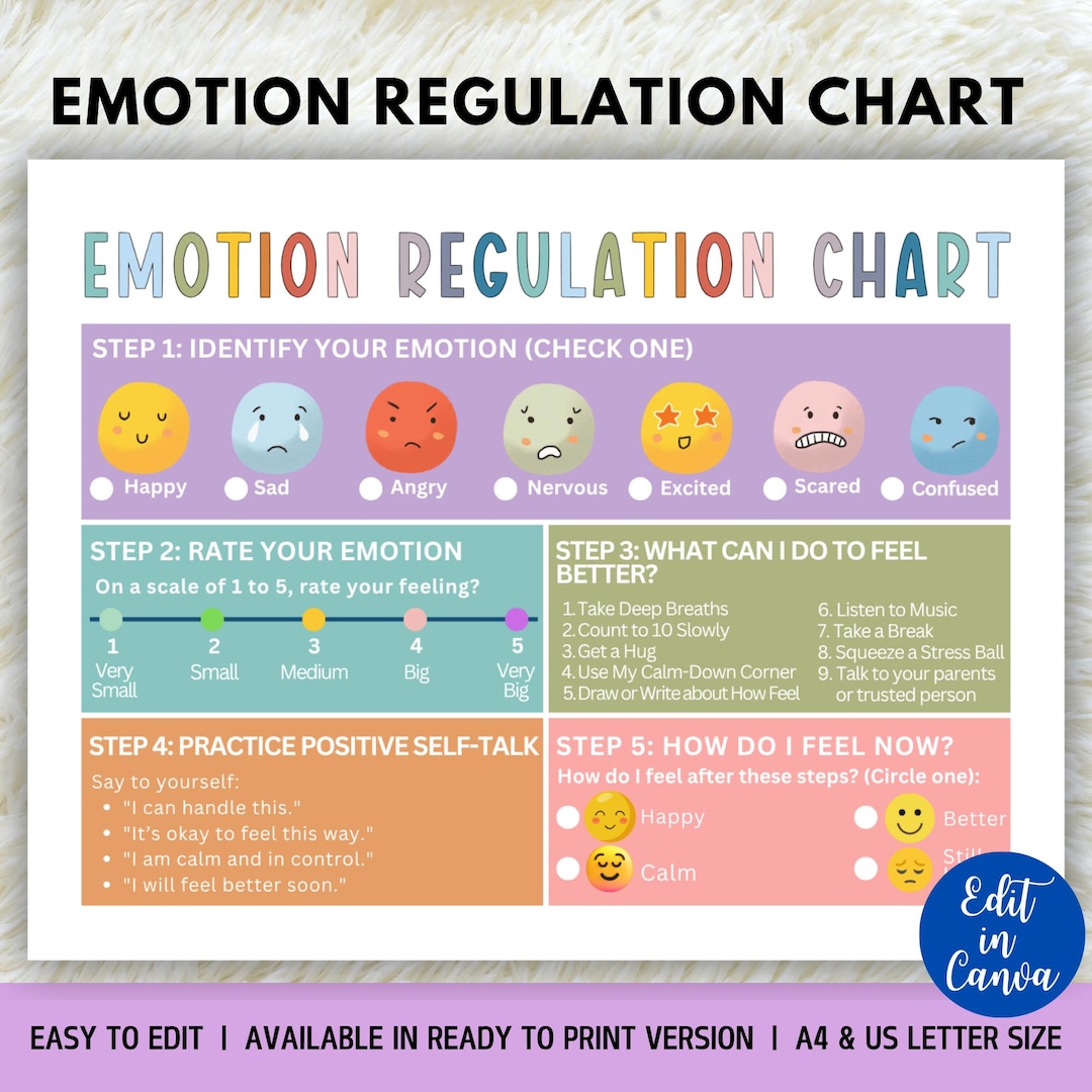 Kids Emotion Regulation Chart, Calming Corner, Therapy Tool (printable ...