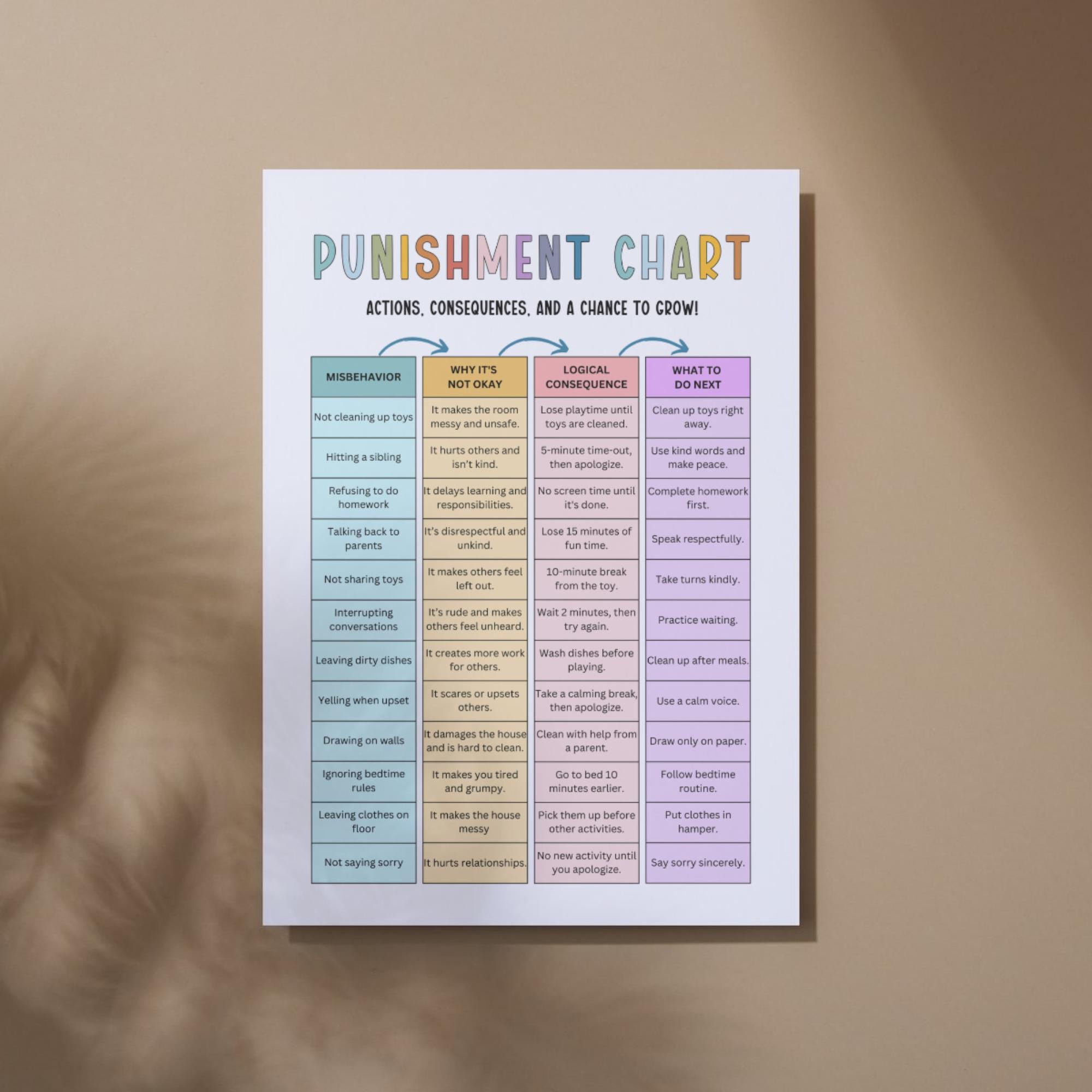 Editable Kids Behavior Punishment Chart, Kids Behavior Consequences ...