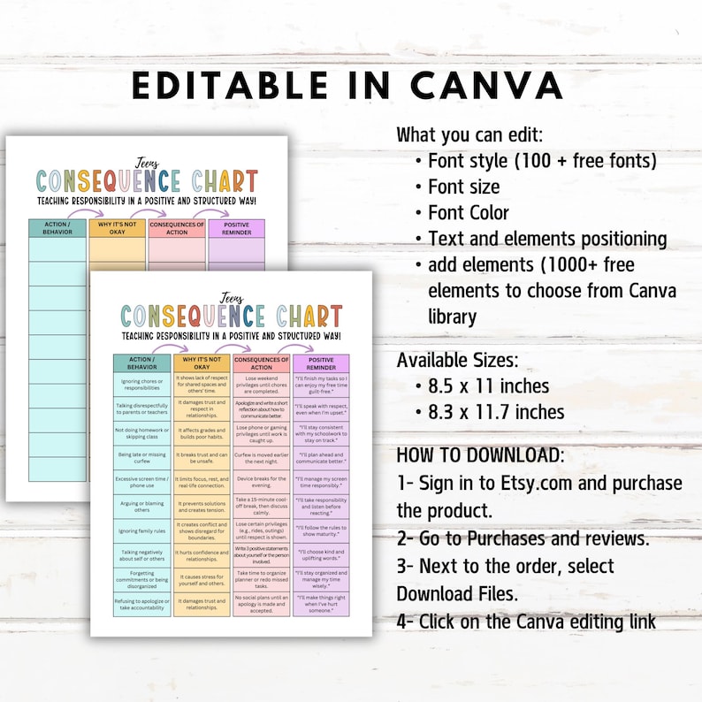 Editable Teens Behavior Consequence Chart, Action Consequence, Teen ...