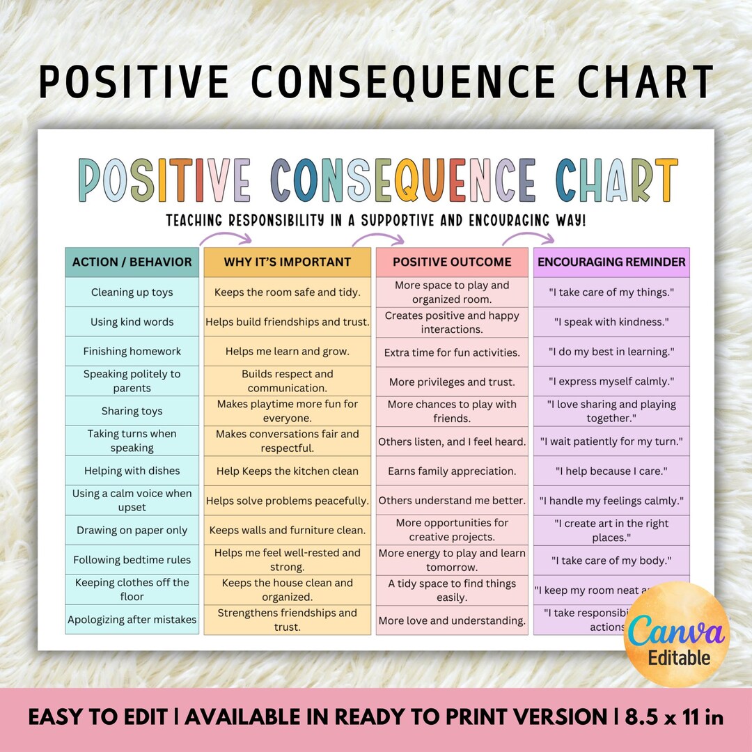 Editable Behavior Consequence Chart, Action Consequence Chart for Kids, Positive Behavior ...