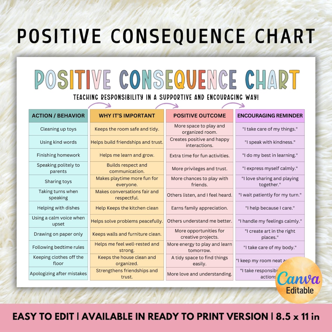 Editable Behavior Consequence Chart, Action Consequence Chart for Kids ...