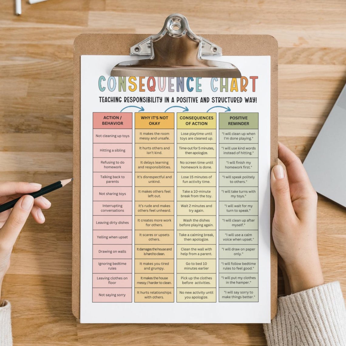 Behavior Consequence Chart, Good Behavior Tracker for Kids, Behavior ...