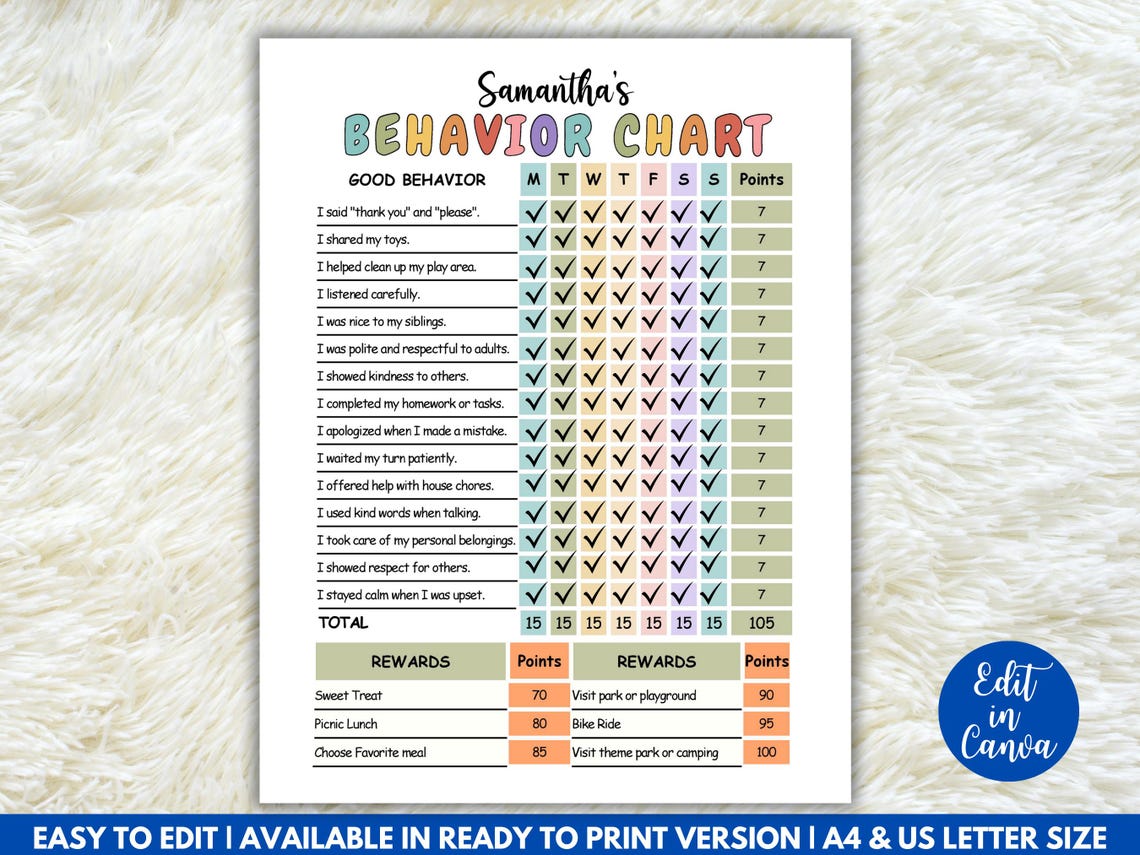 Editable Kids Behavior Chart, Kids Good Behavior Checklist, Kids ...
