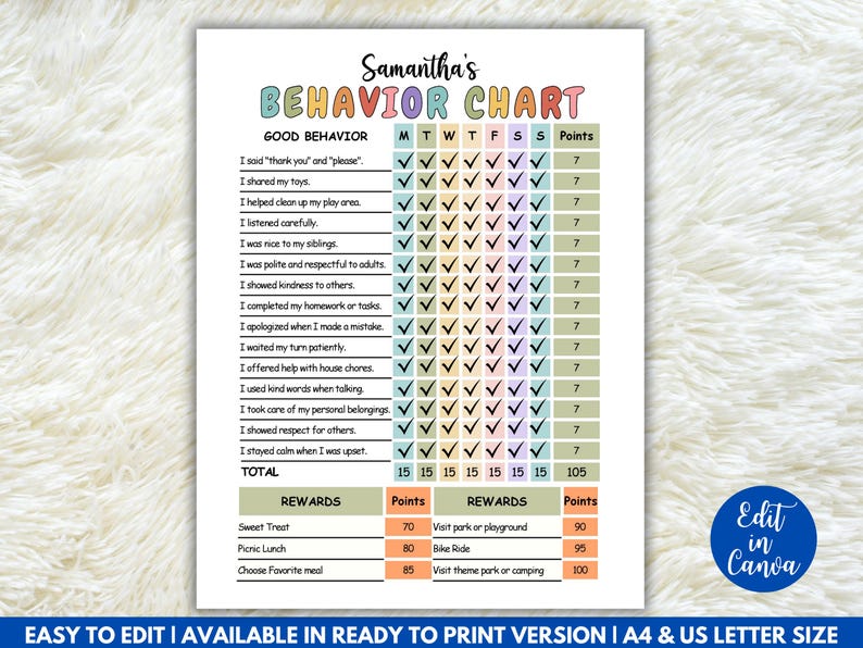 Editable Kids Behavior Chart, Kids Good Behavior Checklist, Kids ...