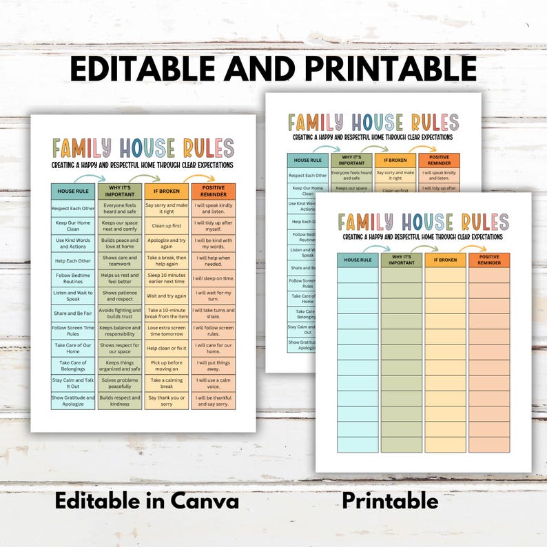 Editable Family House Rules Chart, Behavior Consequence Chart for Family, Positive Parenting ...