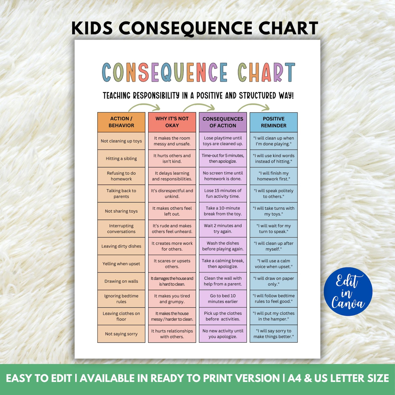 Kids Behavior Consequence Chart, Editable Action Consequences, Positive ...