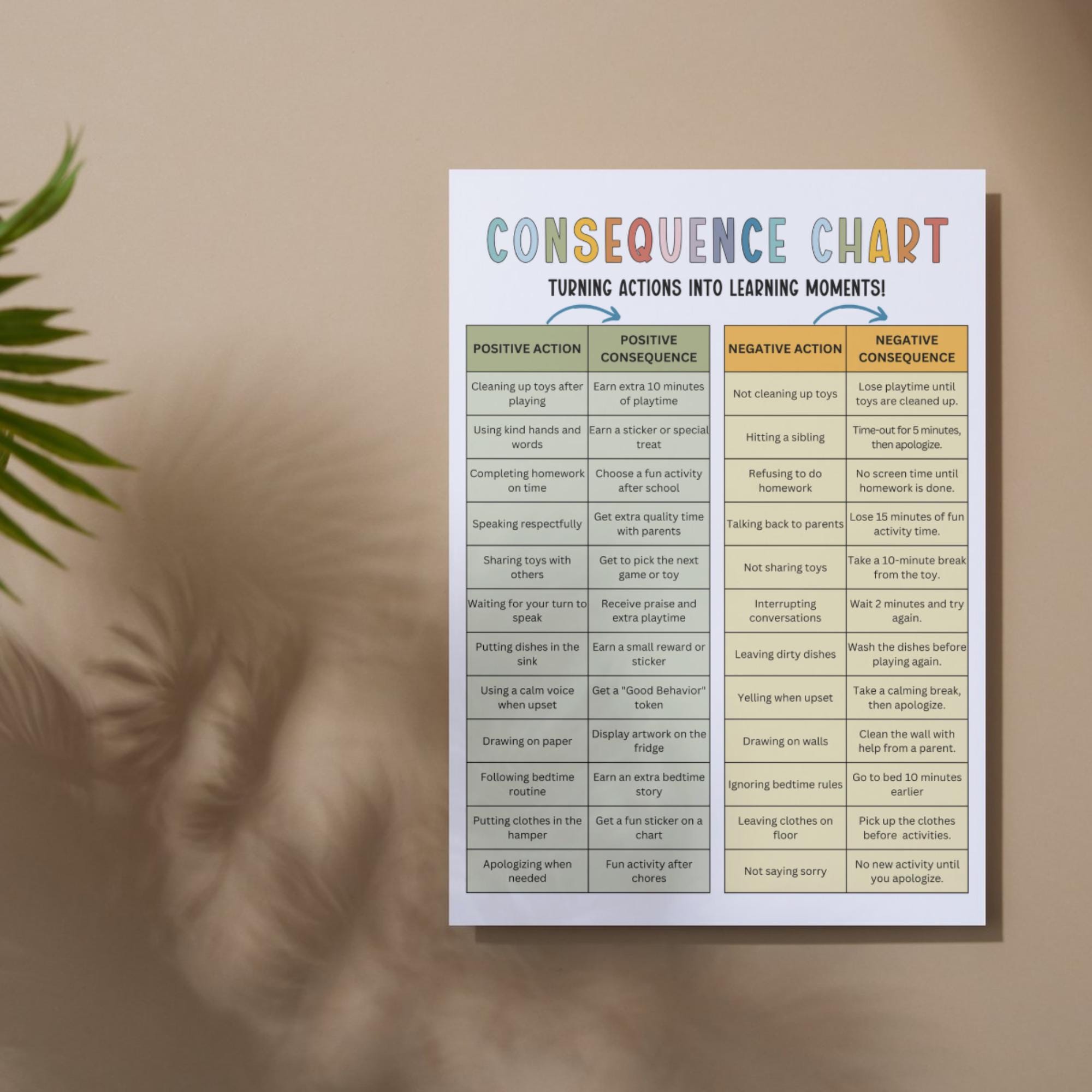 Editable Consequence Chart, Positive Negative Behavior Action ...