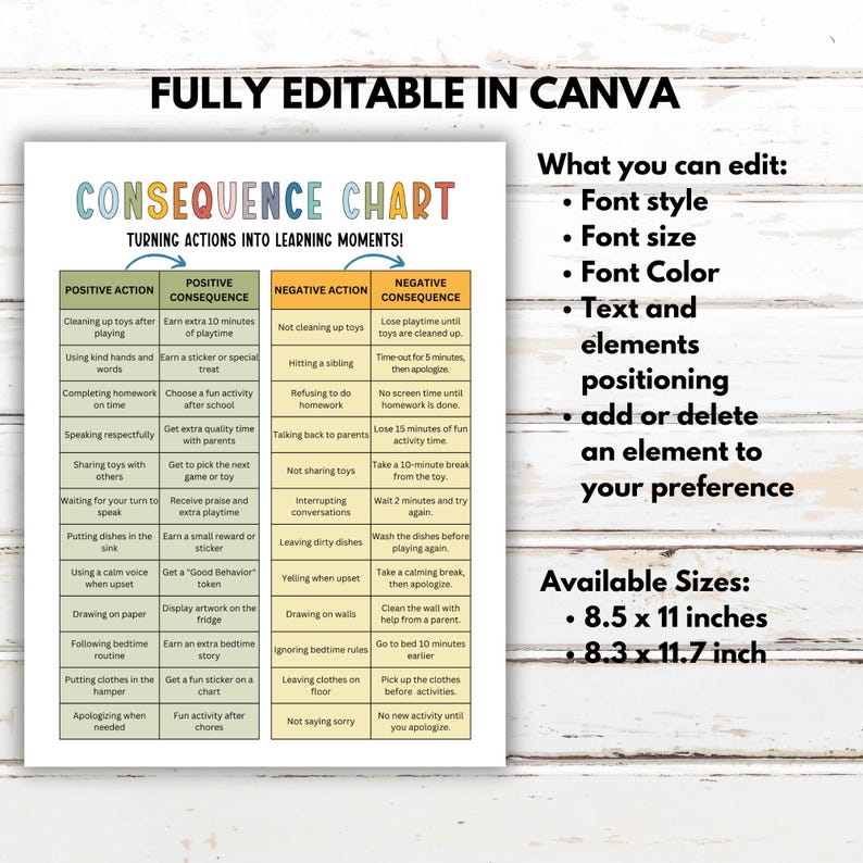 Kids Behavior Consequence Chart, Positive Negative Behavior Action ...