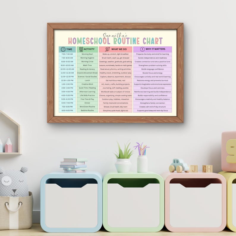 Homeschool Routine Chart, Homeschool Schedule, Homeschool Planner ...