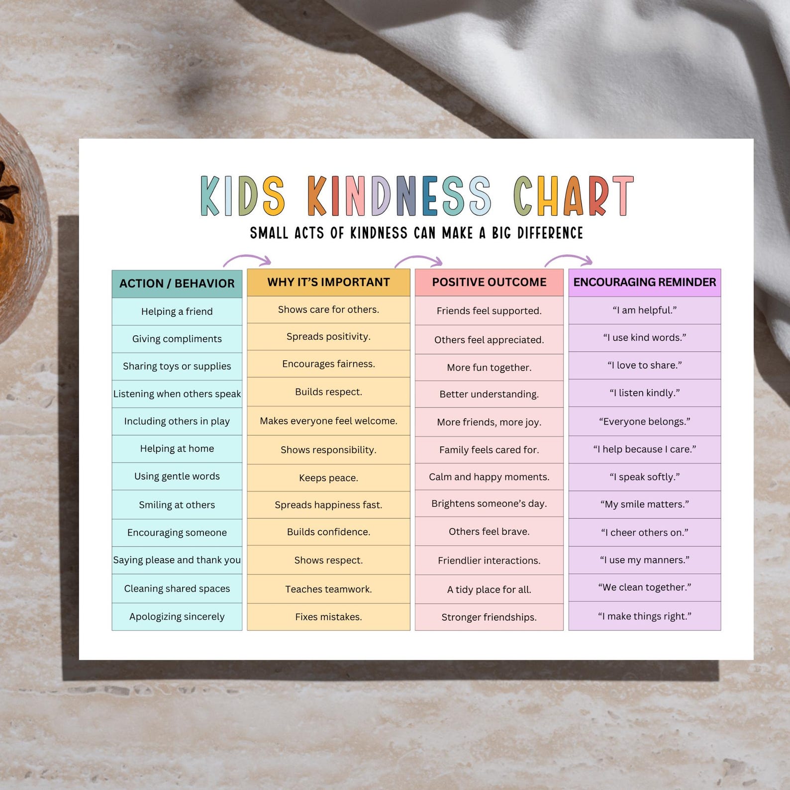 Editable Kindness Chart for Kids, Kindness Rules, Manners Chart ...