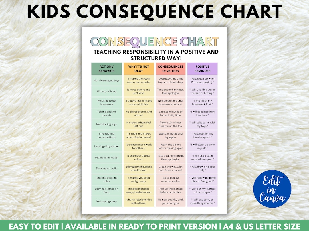 Action Consequence Chart for Kids, Behavior Consequence Chart, Good ...