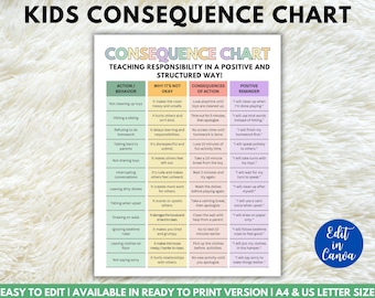 Editable Behavior Consequence Chart for Kids | Printable, Digital PDF ...