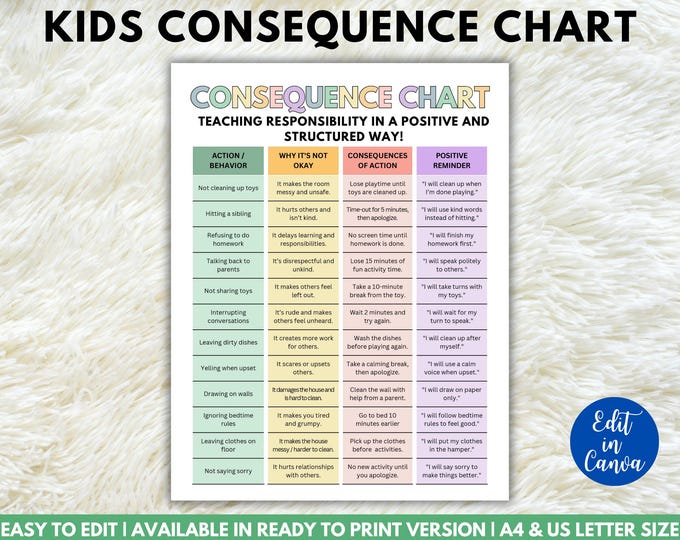 Editable Consequence Chart for Kids: Visual Behavior Tracker (digital ...