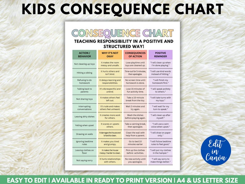 Kids Behavior Consequence Chart: Editable Printable - Etsy