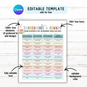 Editable Teens Behavior Consequence Chart, Action Consequence, Reward ...