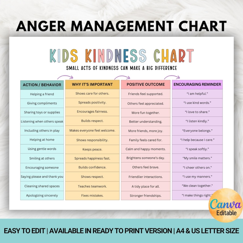 Editable Kindness Chart for Kids, Kindness Rules, Manners Chart ...