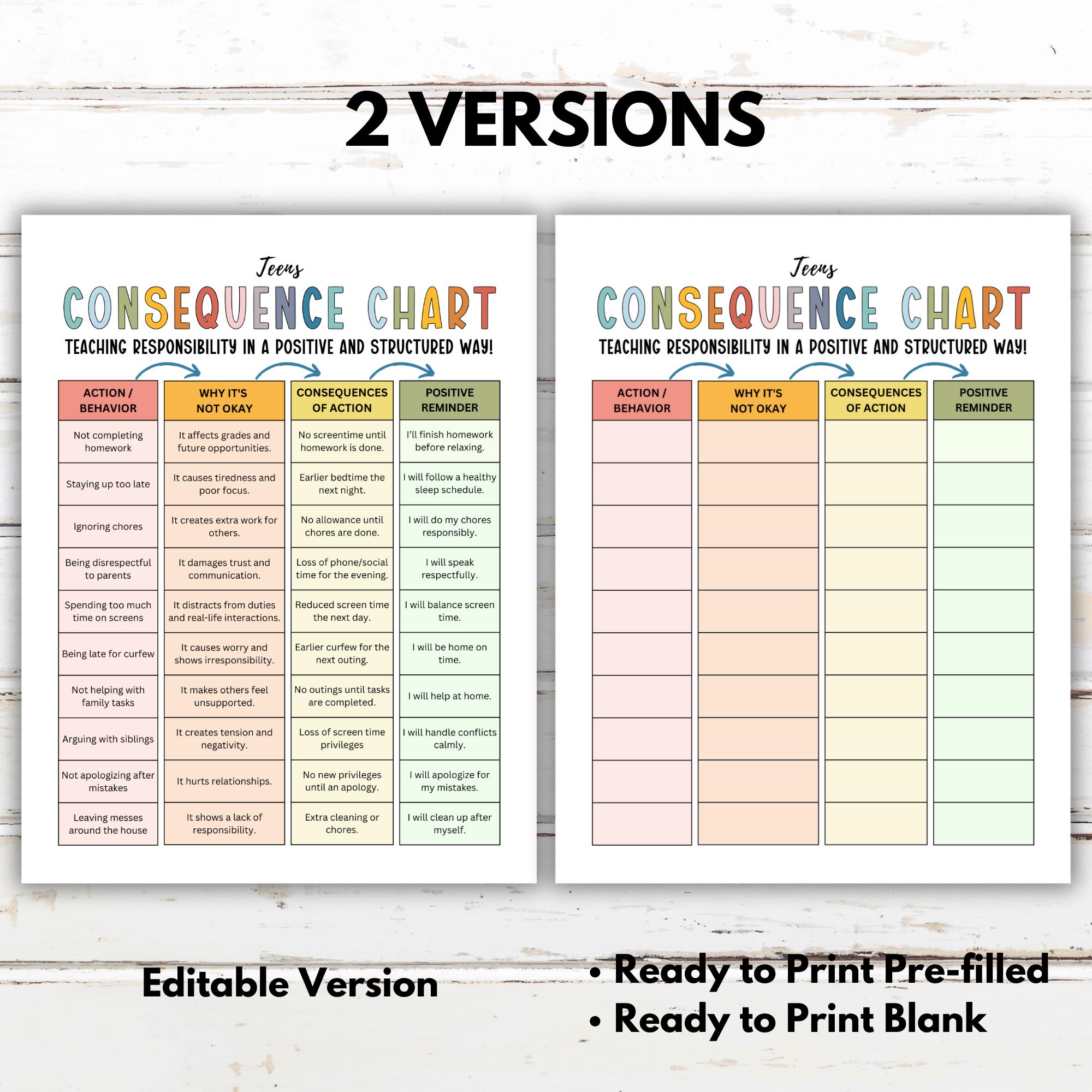 Editable Behavior Consequence Chart, Consequence of Actions Chart ...