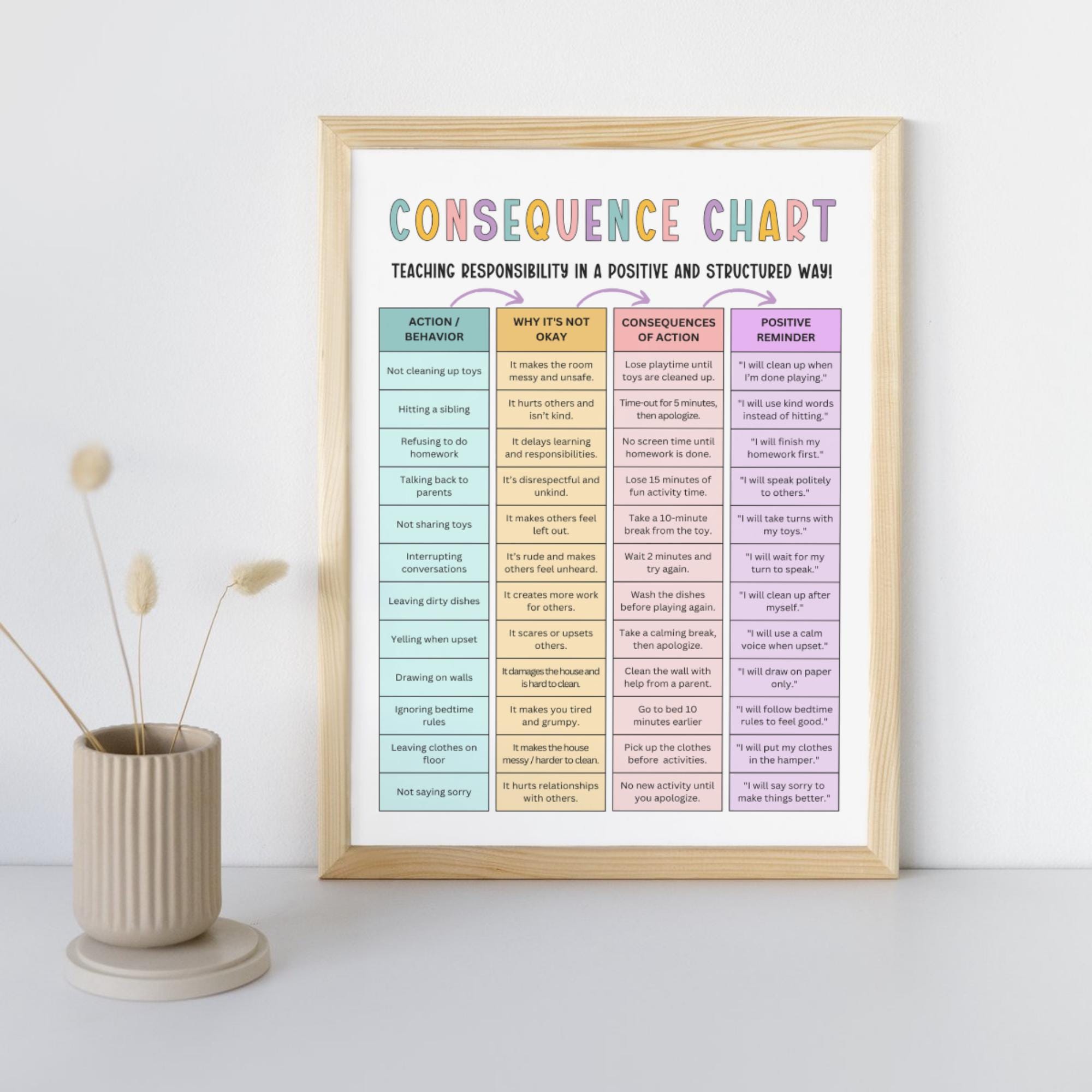 Editable Kids Action Consequence Chart, Behavior Consequence Chart ...