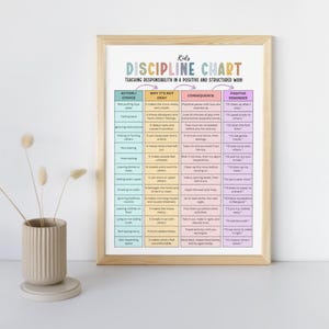 Editable Kids Discipline Chart, Good Behavior Chart, Behavior ...