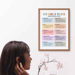 Editable Family Values, Family Rules & Values Poster, Family House ...
