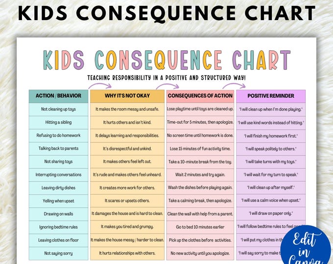 Editable Consequence Chart for Kids: Visual Behavior Tracker (digital ...