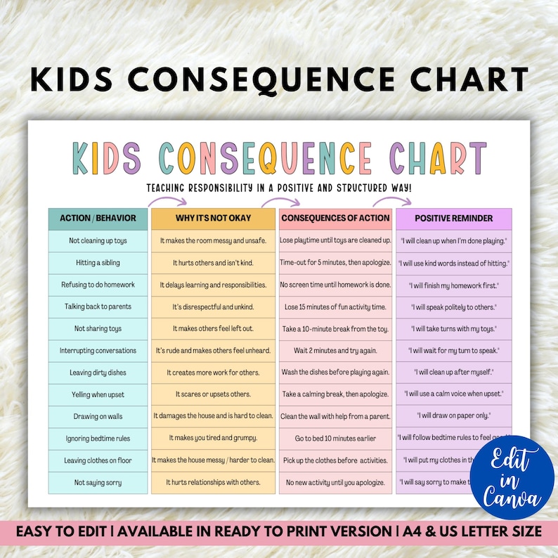 Editable Kids Behavior Consequence Chart, Kids Consequence of Action ...