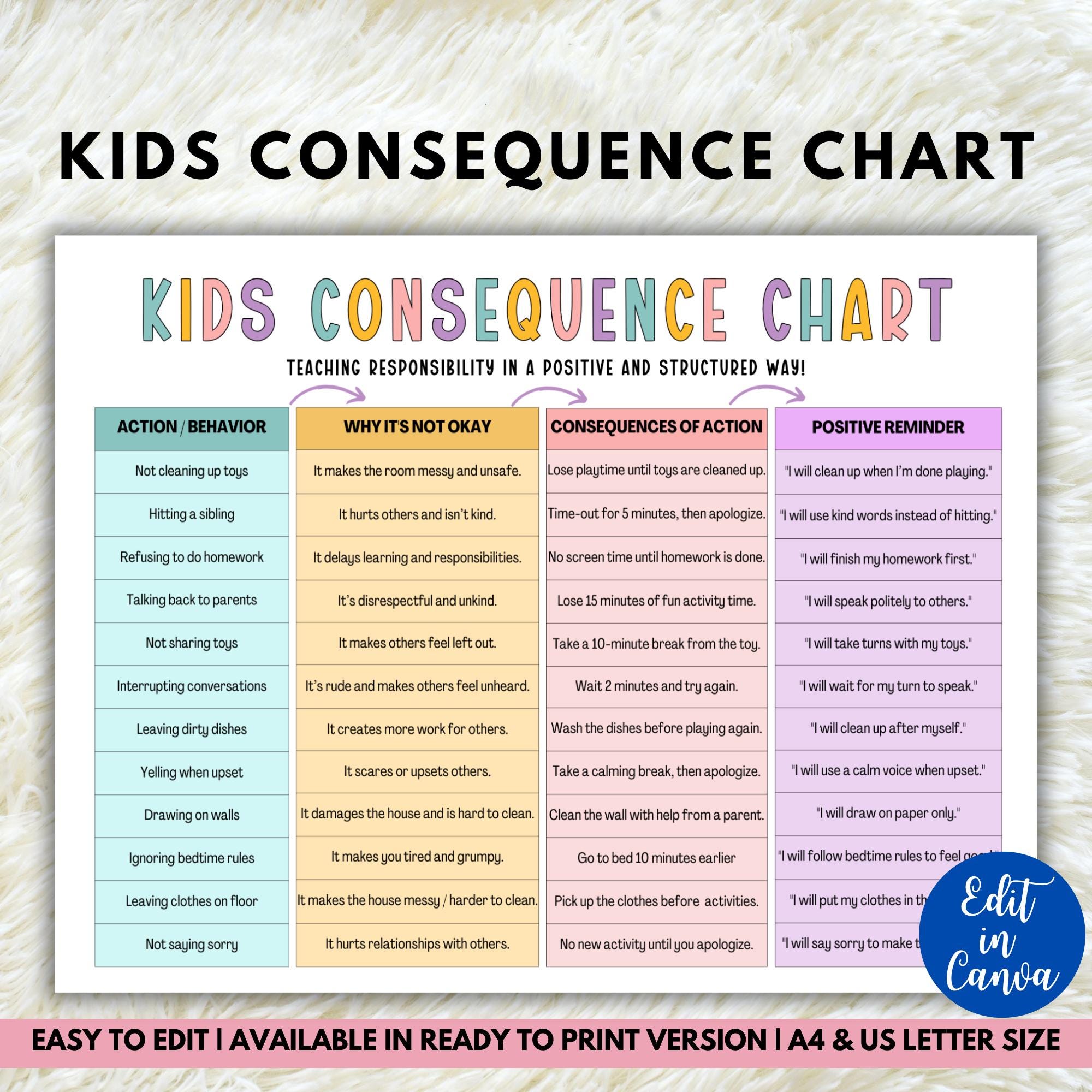 Editable Kids Behavior Consequence Chart, Kids Consequence of Action ...