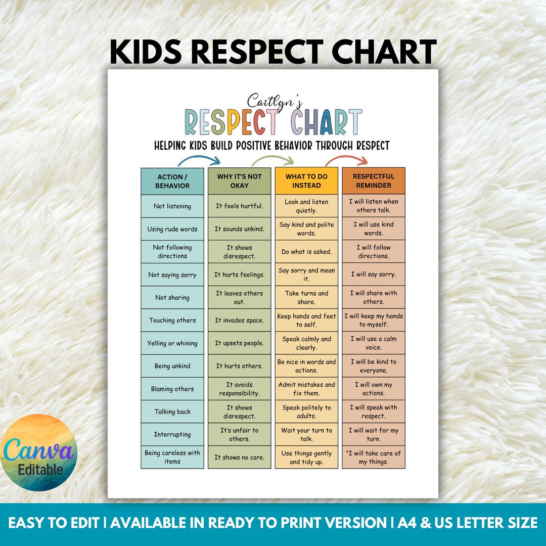 Editable Respect Chart for Kids, Positive Behavior Consequence Chart ...