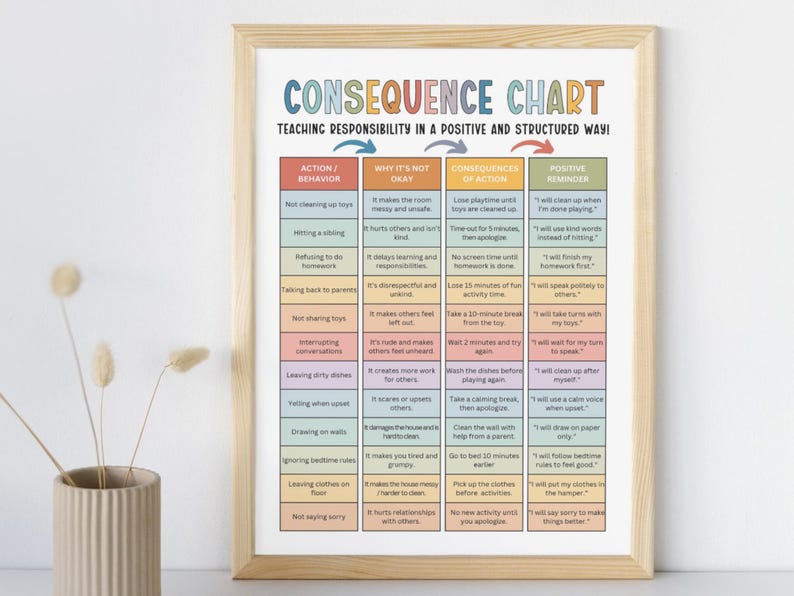 Editable Kids Behavior Consequences Chart, Kids Behavior Tracker, Kids ...