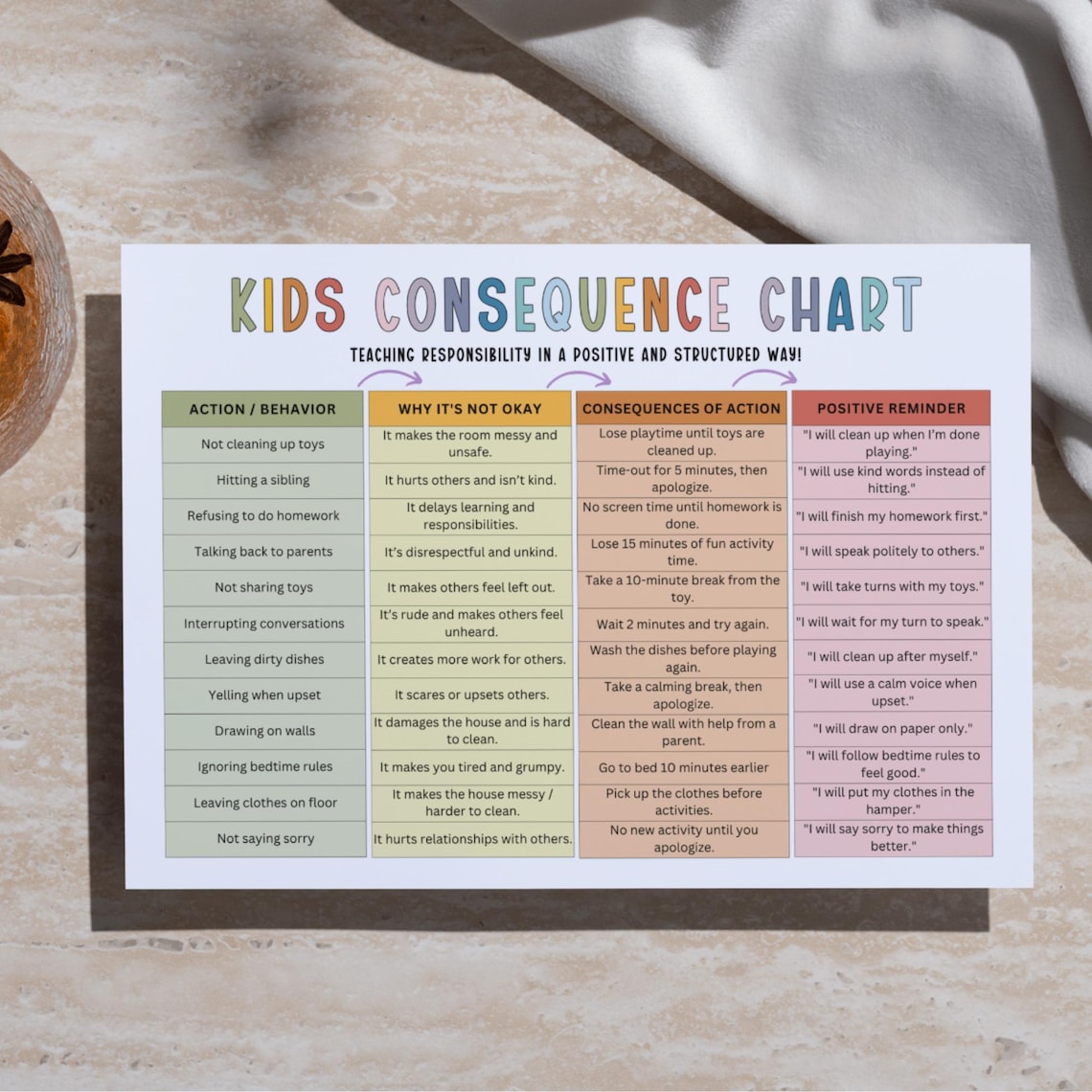 Consequence Chart for Kids, Behavior Consequence Chart, Action ...