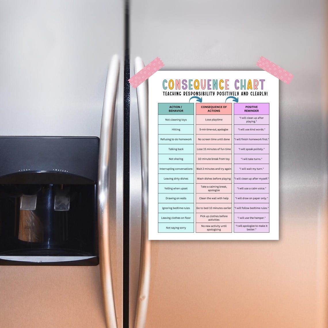Editable Kids Behavior Consequence Chart, Action Consequence Chart ...