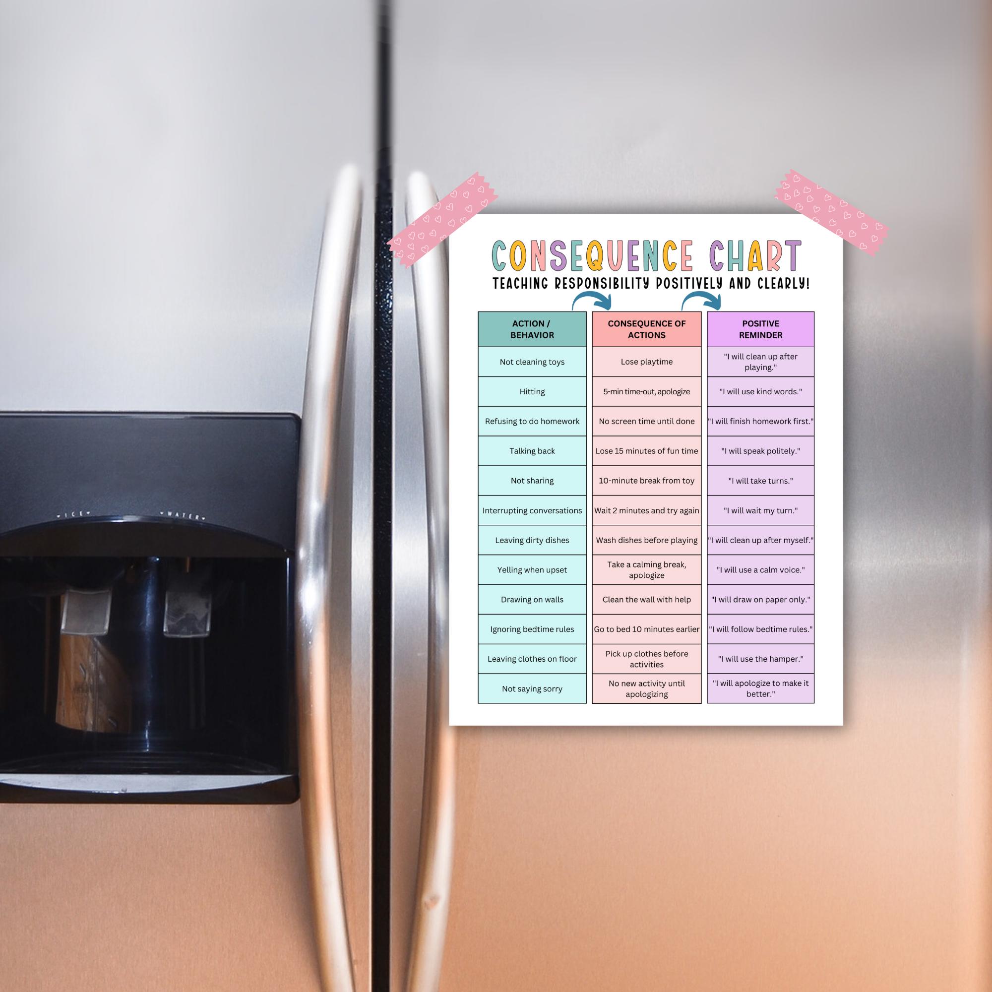 Consequence Chart, Action Consequence Checklist, Kids Good Behavior ...