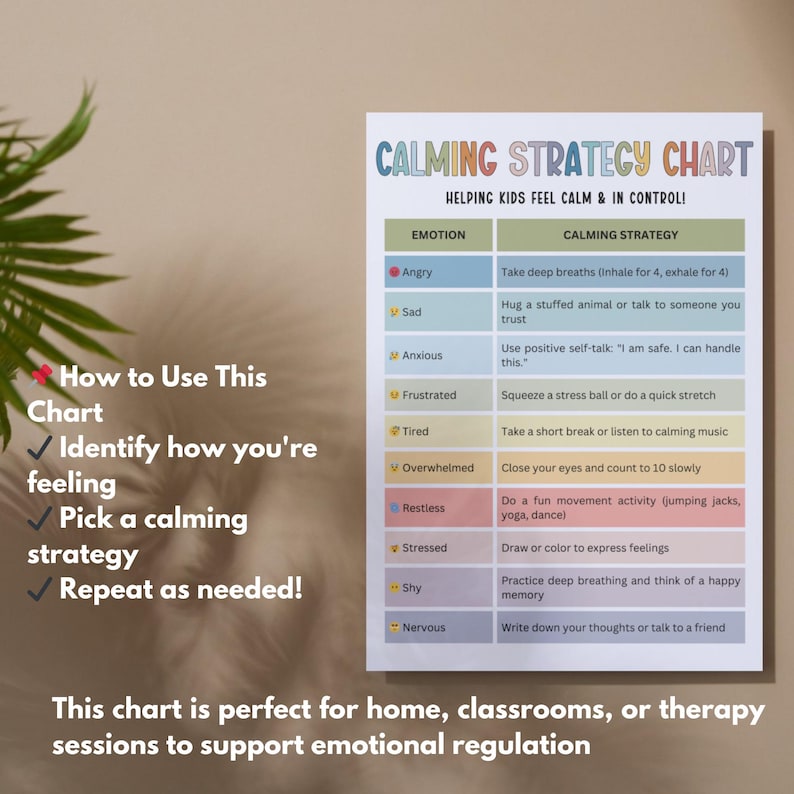 Editable Kids Calming Strategy Chart: Self Regulation, Feelings (PDF ...