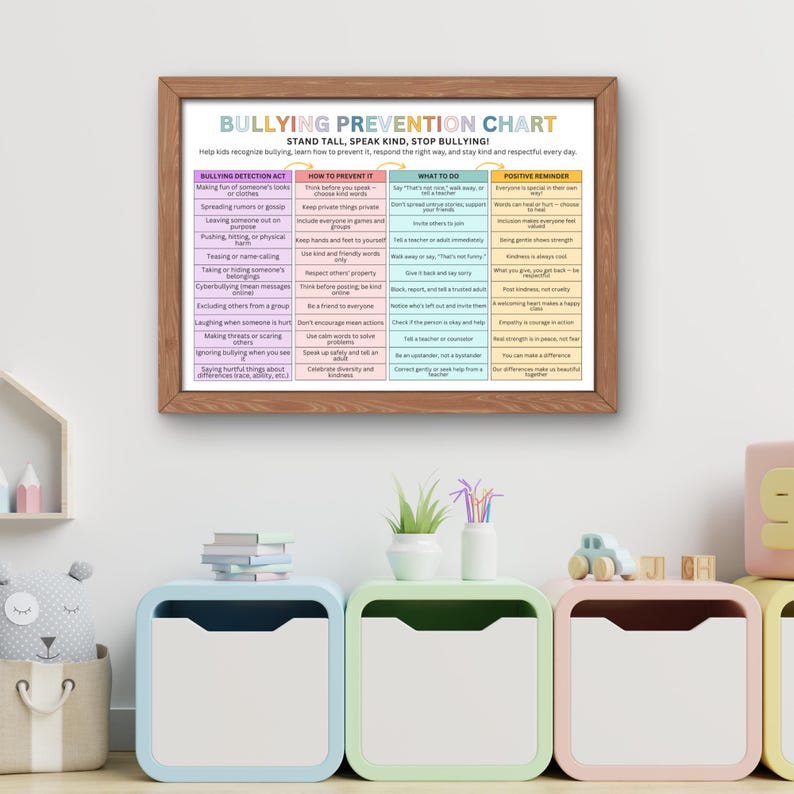 Anti-bullying Chart for Kids, Classroom Counseling, School Counseling ...