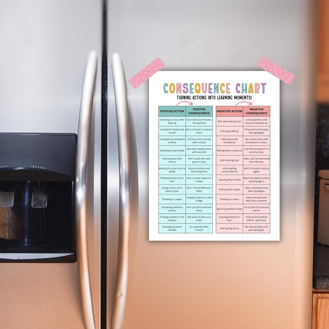 Behavior Consequence Chart, Kids Good Behavior Tracker, Behavior Chart ...